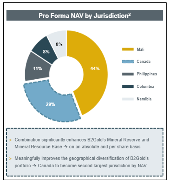 M&A in Metals & Mining: Future Proofing Mine Portfolios